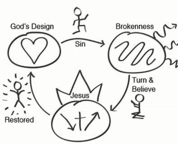 Grow as a Believer - Converge Rocky Mountain